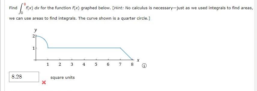 Solved Find f(x) dx for the function f(x) graphed below. | Chegg.com