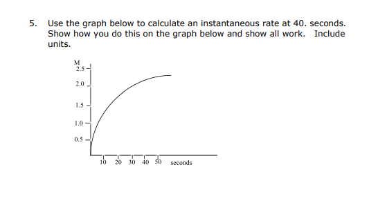 Solved Use the graph below to calculate an instantaneous | Chegg.com