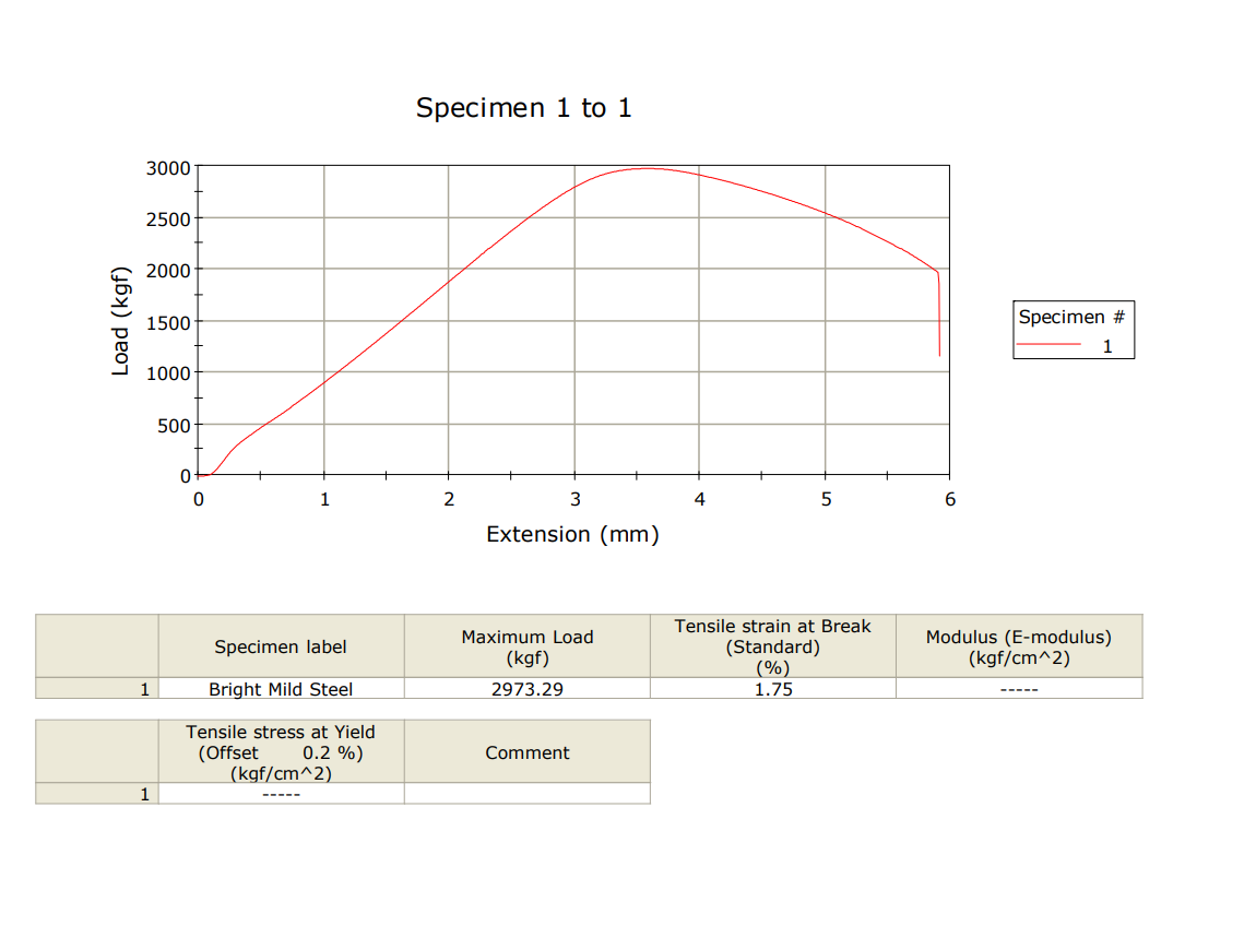 Solved Swinburne University of Technology Swinburne College | Chegg.com