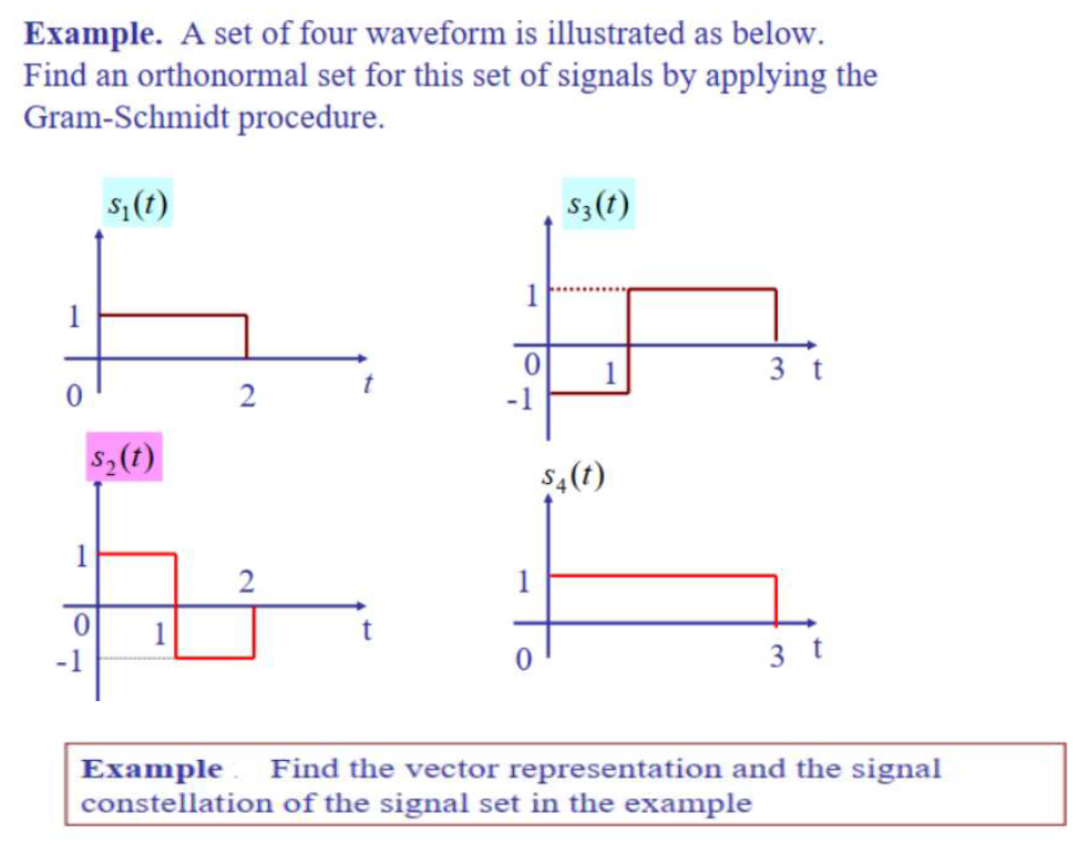 Example A Set Of Four Waveform Is Illustrated As