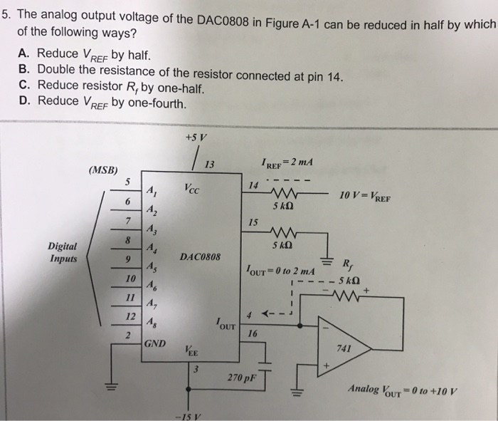 Solved 5. The analog output voltage of the DAC0808 in Figure | Chegg.com