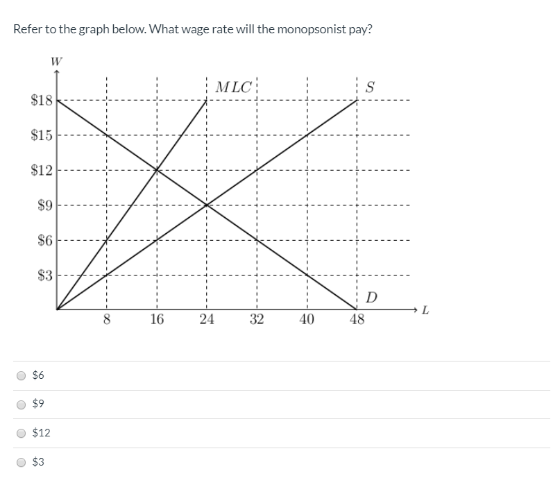 Solved Refer To The Graph Below How Much Labor Will The Chegg solved-refer-to-the-graph-below-how-much-labor-will-the-chegg