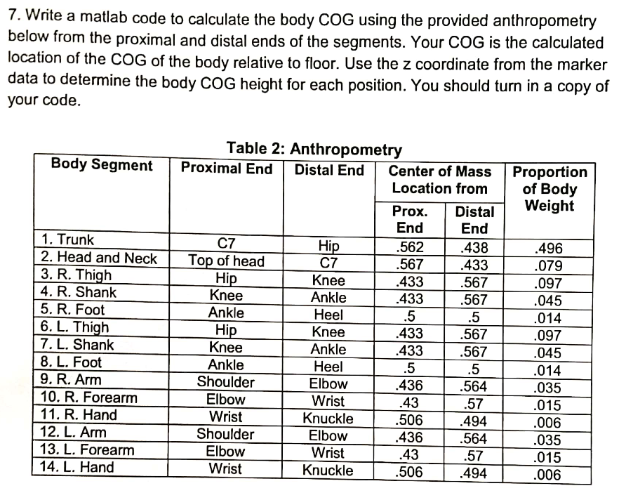 Solved 7. Write a matlab code to calculate the body COG | Chegg.com