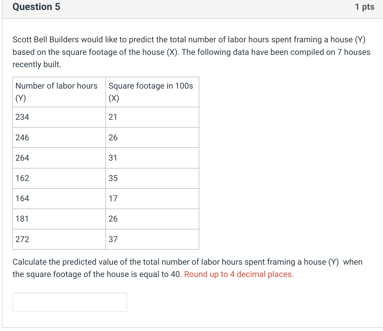 Solved Scott Bell Builders would like to predict the total | Chegg.com