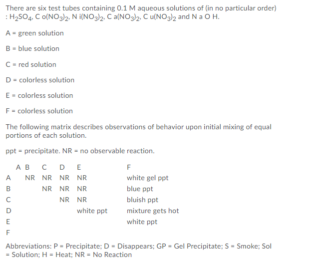 Solved There are six test tubes containing 0.1 M aqueous | Chegg.com