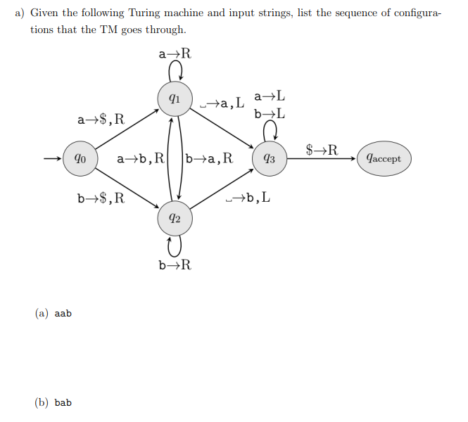 Solved a) Given the following Turing machine and input | Chegg.com