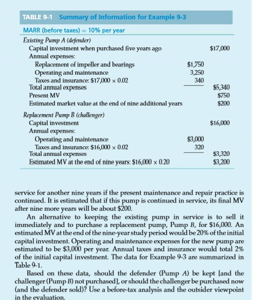 Solved Before-Tax Replacement Analysis Using EUAC The | Chegg.com