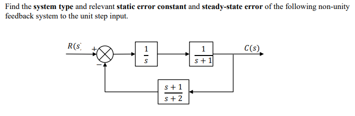 Solved Find the system type and relevant static error | Chegg.com