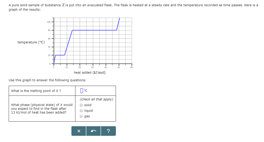 Solved A pure solid sample of Substance is put into an | Chegg.com