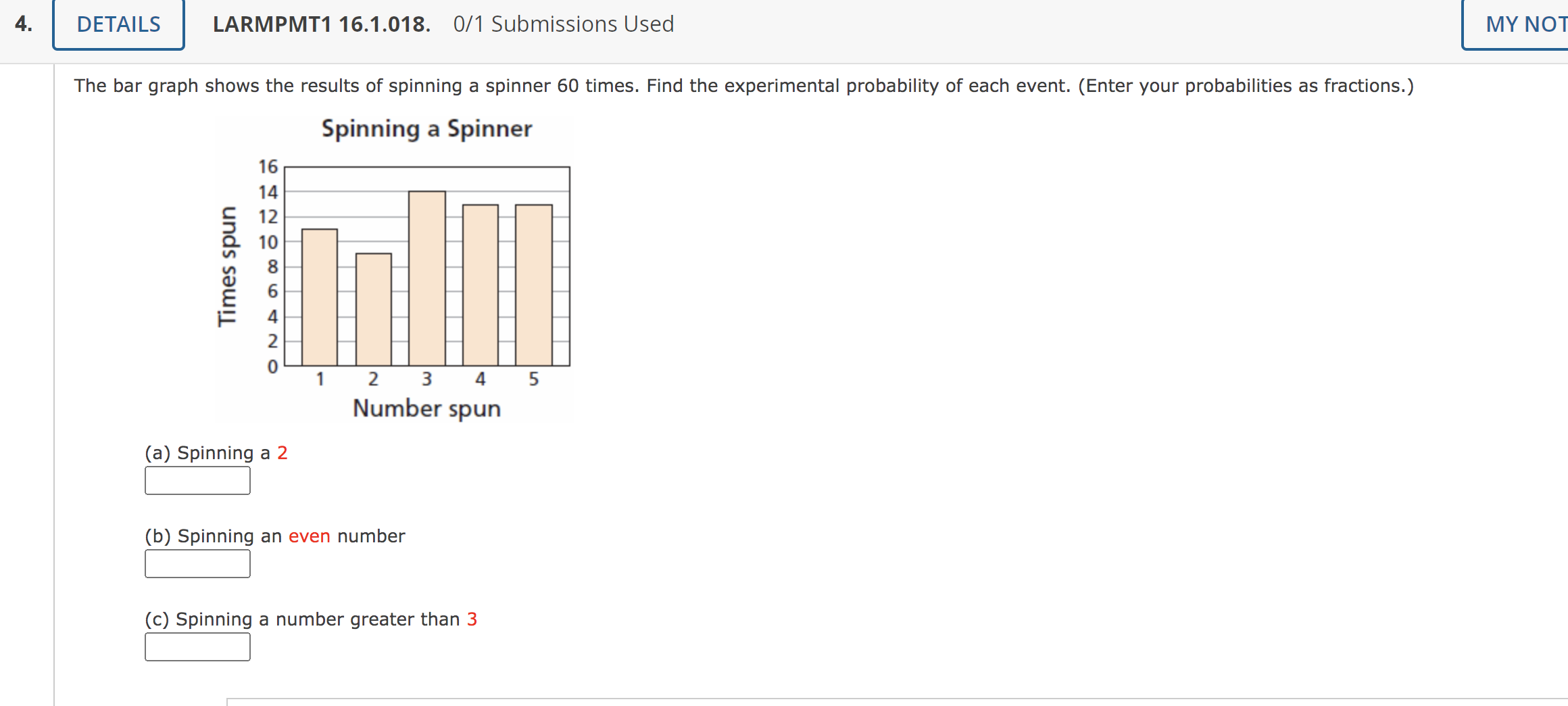 Solved The bar graph shows the results of spinning a spinner | Chegg.com