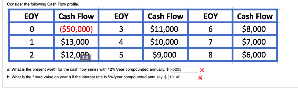 Solved Consider the following Cash Flow profile Cash Flow | Chegg.com