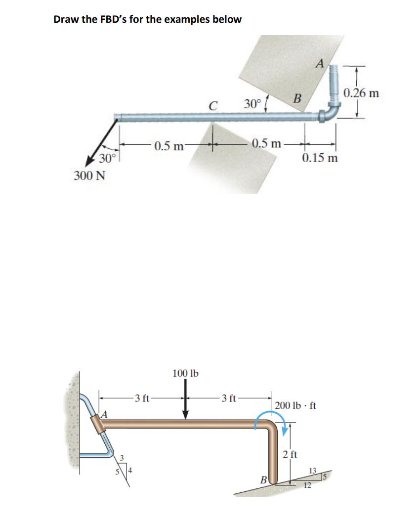 Solved Draw the FBD's for the examples below | Chegg.com