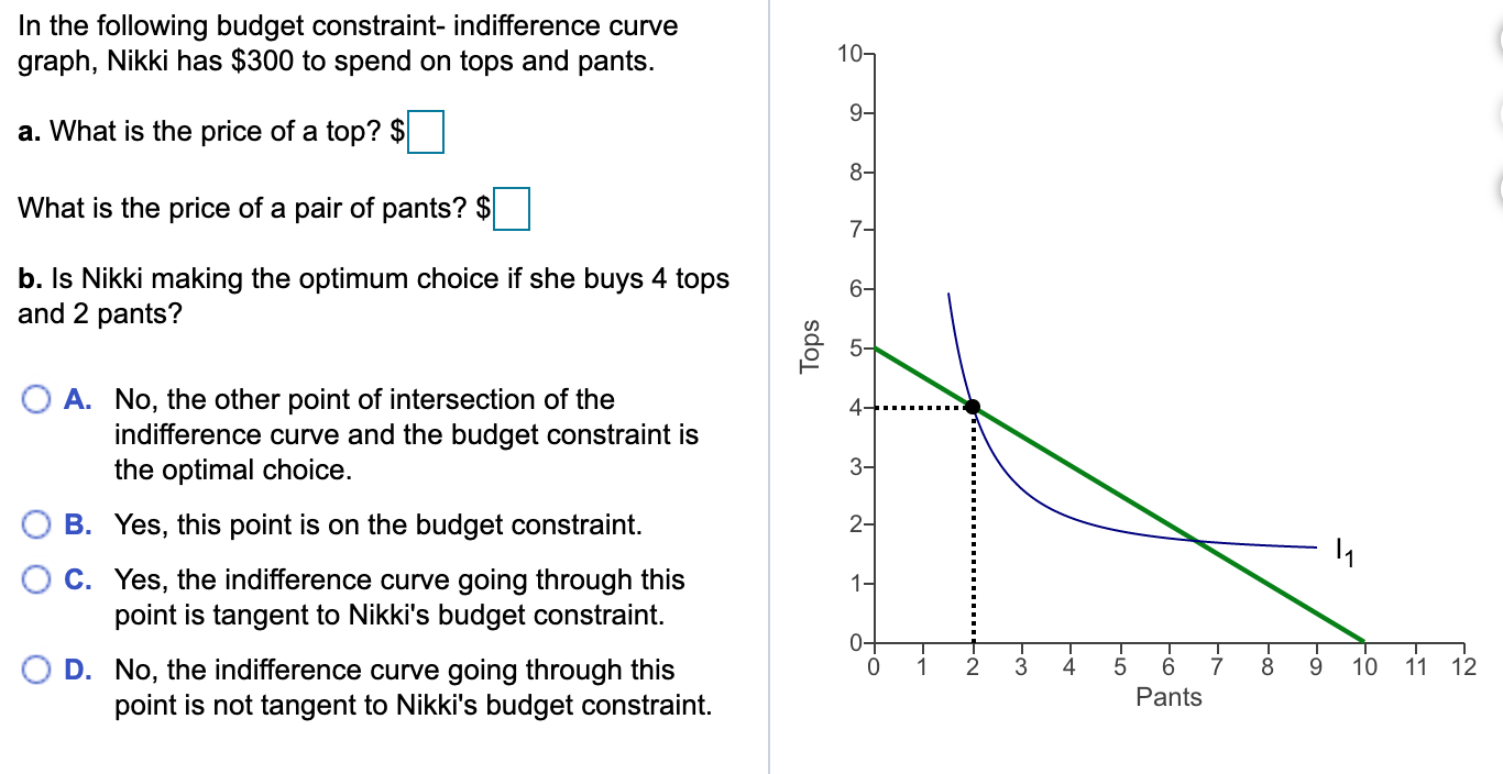 Solved In the following budget constraint- indifference | Chegg.com