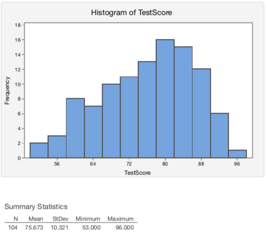 Solved Based on the shape of the histogram, what can you say | Chegg.com