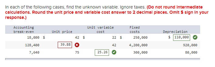 Solved In each of the following cases, find the unknown | Chegg.com