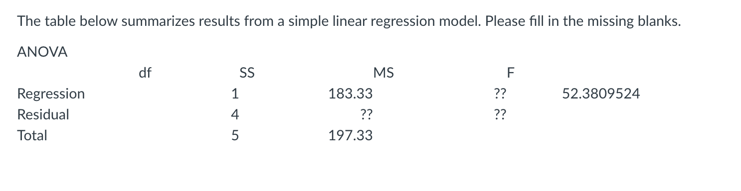 Solved The table below summarizes results from a simple | Chegg.com