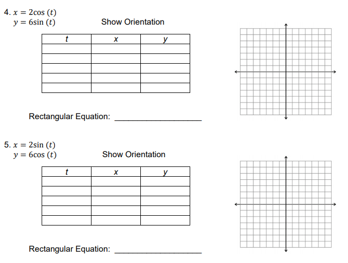 Solved Build a table and draw a complete graph of the | Chegg.com