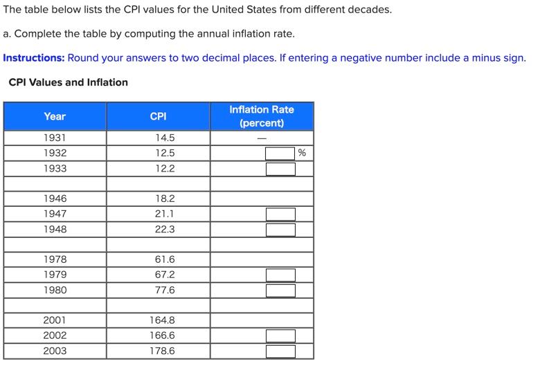 Solved The table below shows six years of hypothetical CPI | Chegg.com
