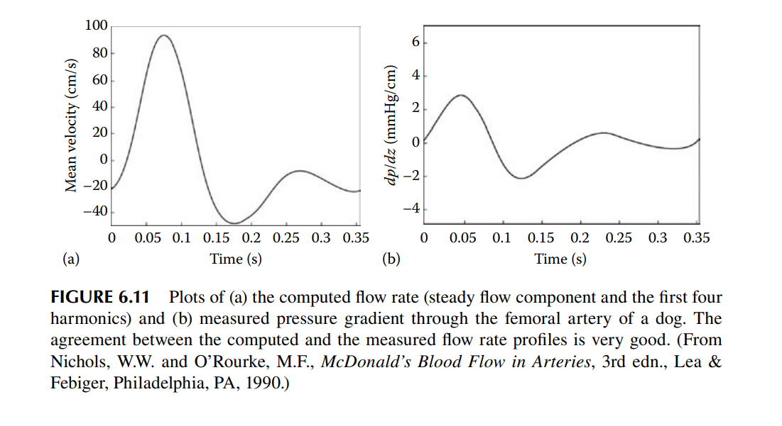 Solved matlab code for this diagram FIGURE 6.11 ﻿Plots of | Chegg.com