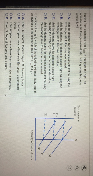 Solved Starting from exchange rate Epar in the figure the | Chegg.com