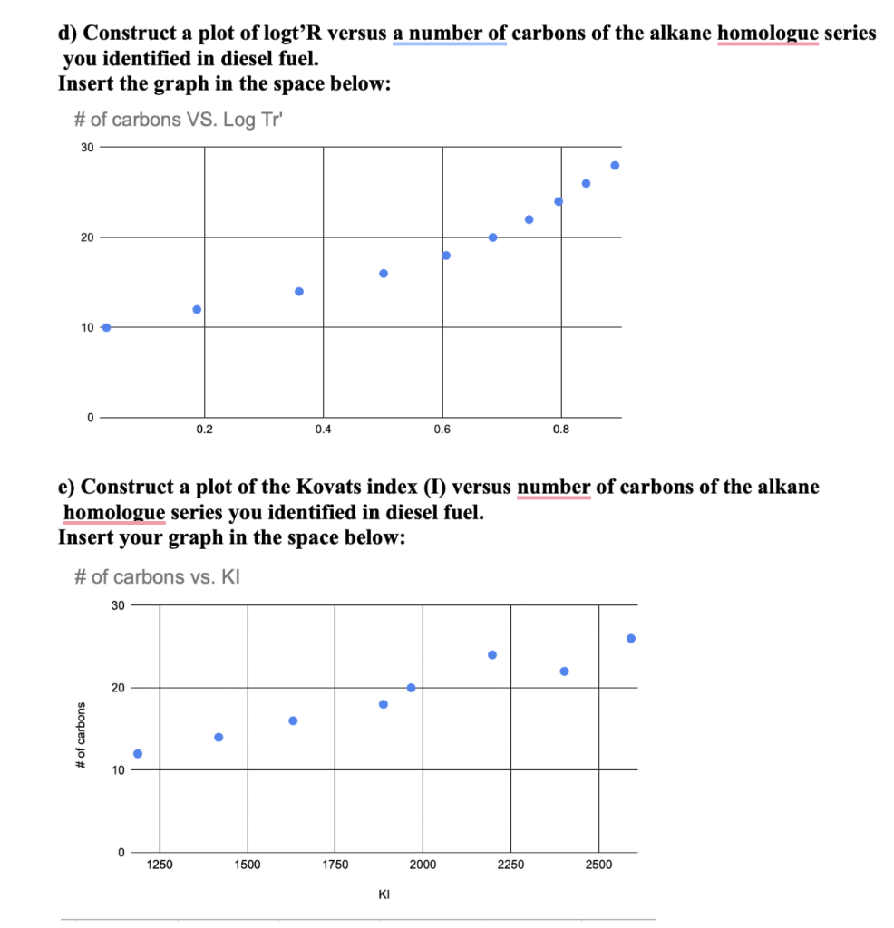Solved Compare your graphs form (d) and (e) and comment | Chegg.com