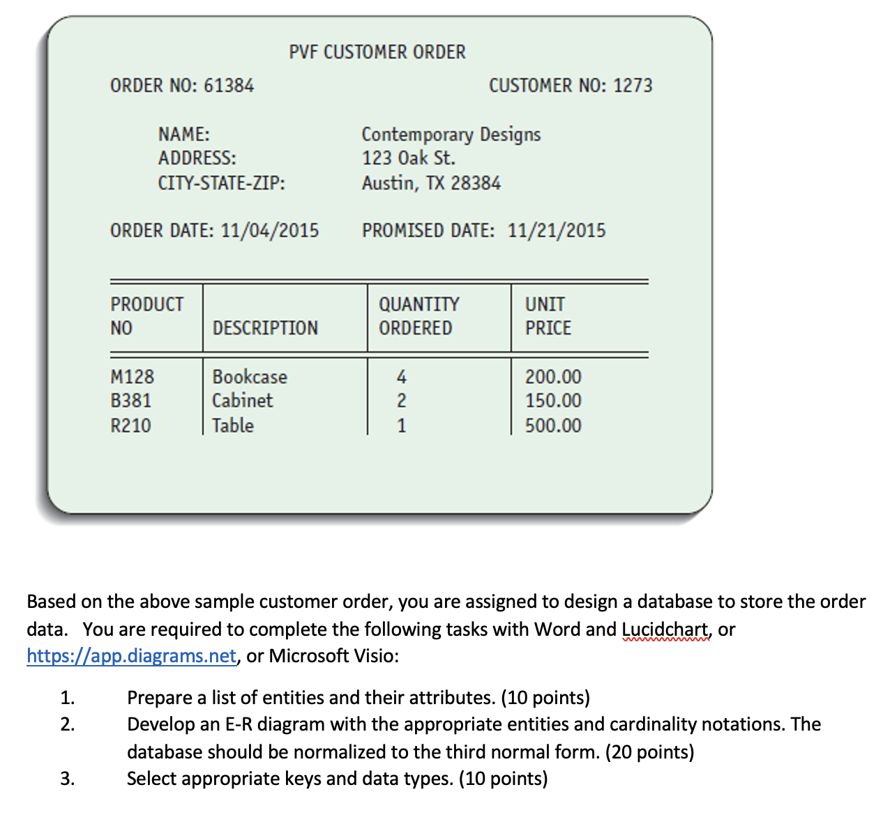 Solved Based on the above sample customer order, you are | Chegg.com