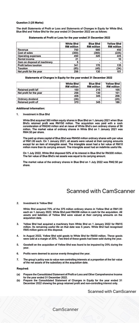 Solved helpThe draft Statements of Profit or Loss and | Chegg.com