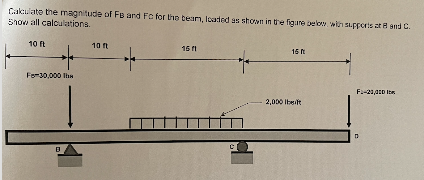 Solved Calculate the magnitude of FB and FC for the beam, | Chegg.com