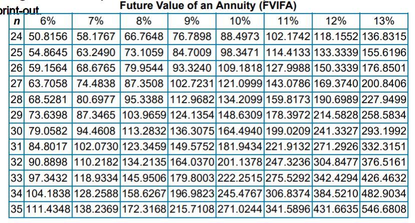 Solved Anne-Marie and Yancy calculate their current living | Chegg.com