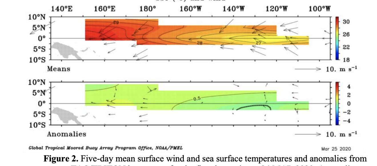 Solved \ 1. The color and isotherms in the upper panel | Chegg.com