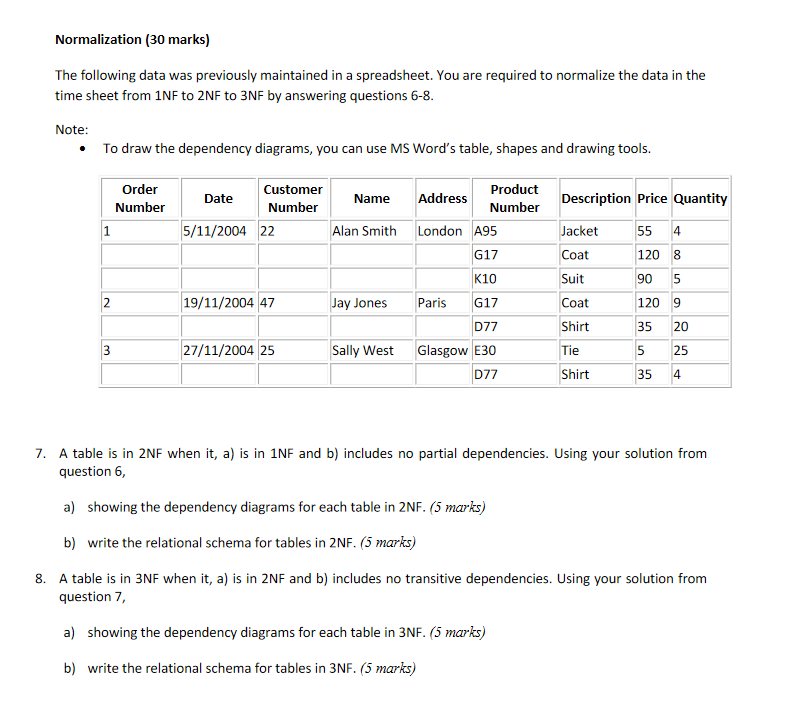 Solved Normalization (30 marks) The following data was | Chegg.com