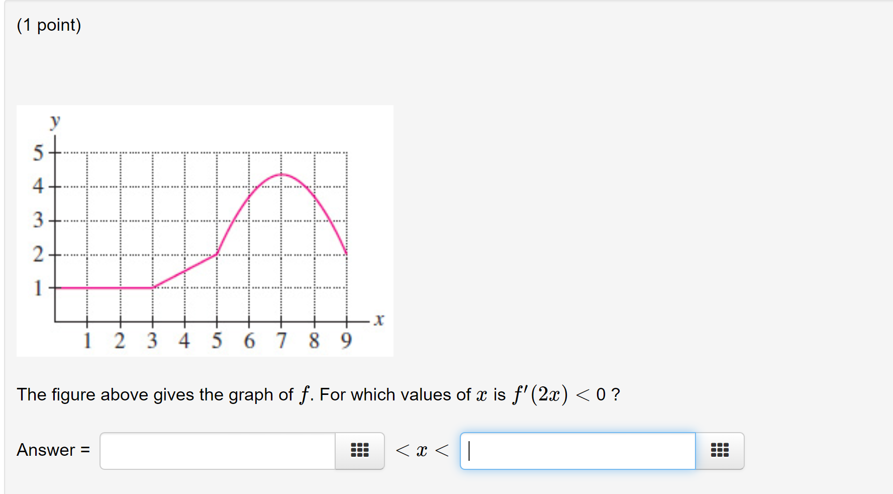 Solved (1 point) у 5 4 3 2 1 x 2 3 4 5 6 7 8 9 The figure | Chegg.com