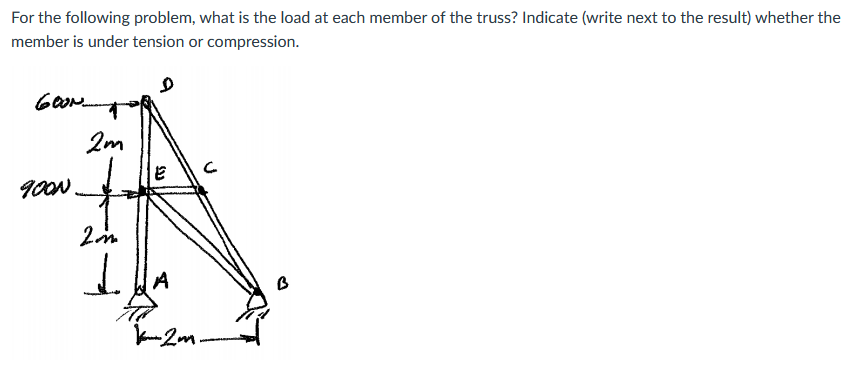 Solved For the following problem, what is the load at each | Chegg.com