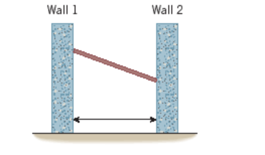 Solved Two vertical walls are separated by a distance of | Chegg.com