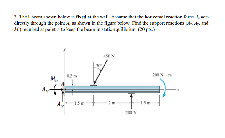 Solved 3. The I-beam shown below is fixed at the wall. | Chegg.com