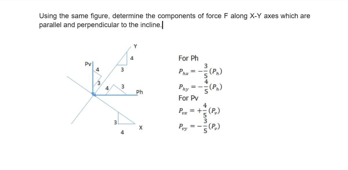 Solved Using the same figure, determine the components of | Chegg.com