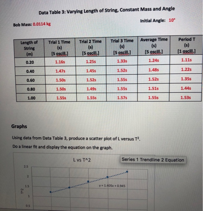 Solved Data and Calculations Data Table 1: Varying the | Chegg.com