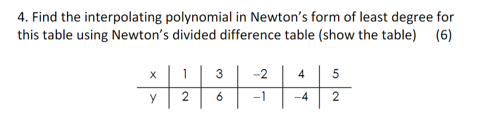 Solved 4. Find the interpolating polynomial in Newton's form | Chegg.com