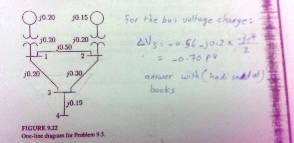 Solved The one-line diagram of a simple four-bus power | Chegg.com