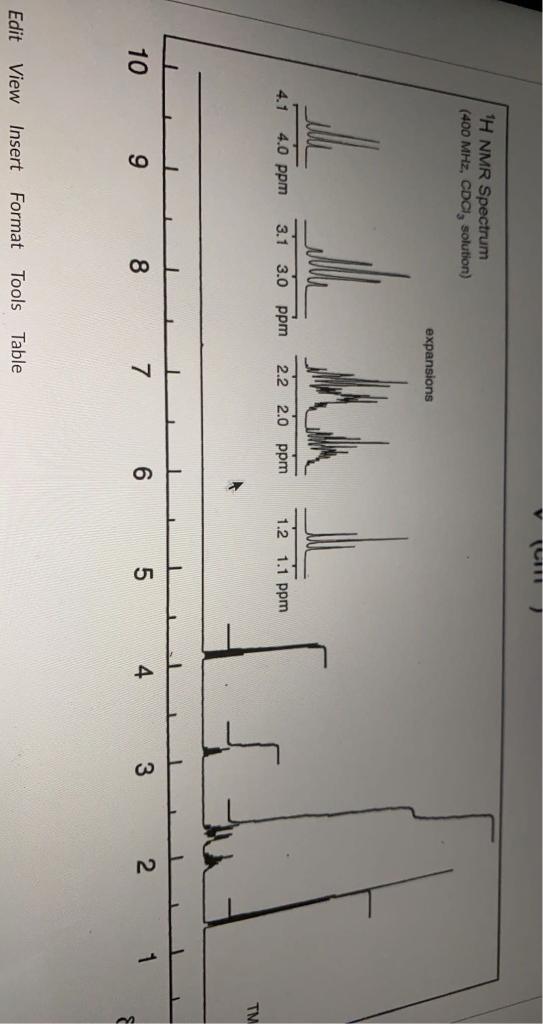 Solved Question 11 Problem #4: C7H1202 List key IR peak(s) | Chegg.com