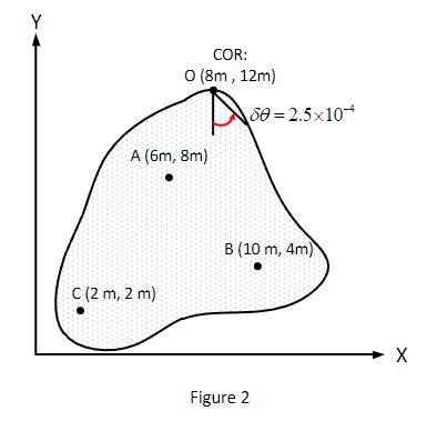 Solved For the rigid body shown in figure below, the | Chegg.com