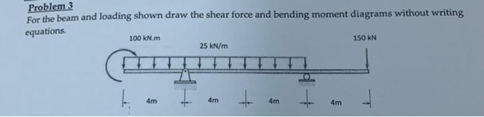 Solved Problem 3 For the beam and loading shown draw the | Chegg.com