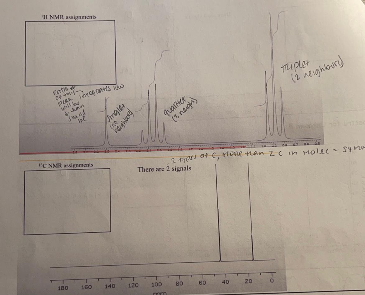 Solved Spectra for Unknown F CH 100 base base peak structure | Chegg.com