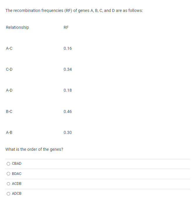 Solved The recombination frequencies (RF) of genes A,B,C, | Chegg.com