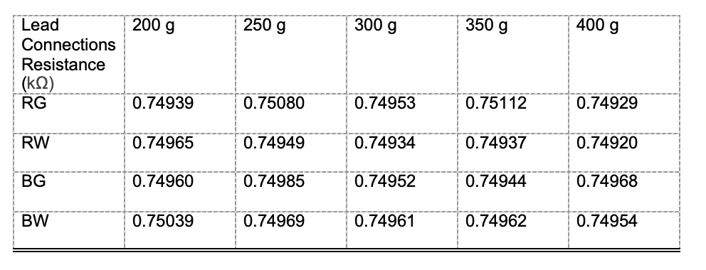 Calculate the resistance of R1, R2, R3 and Rstrain | Chegg.com