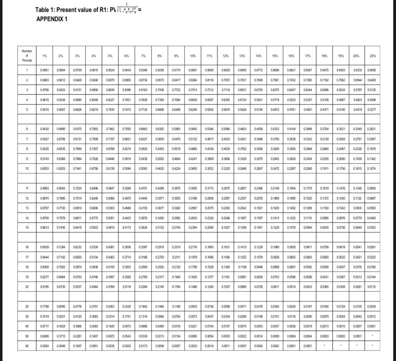 Table 1: Present value of R1: PV (1,+…,ln,11= | Chegg.com