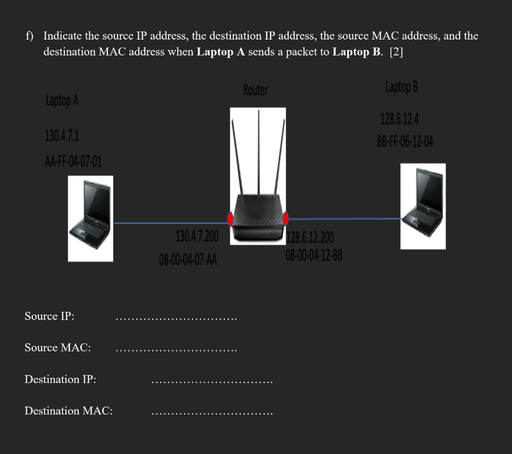 Solved f) Indicate the source IP address, the destination IP | Chegg.com