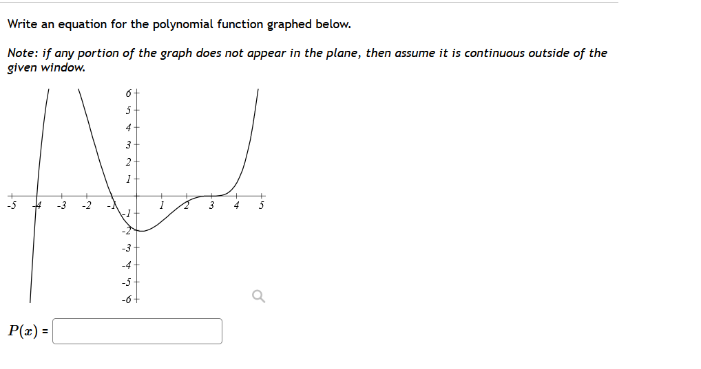Solved Write an equation for the polynomial function graphed | Chegg.com