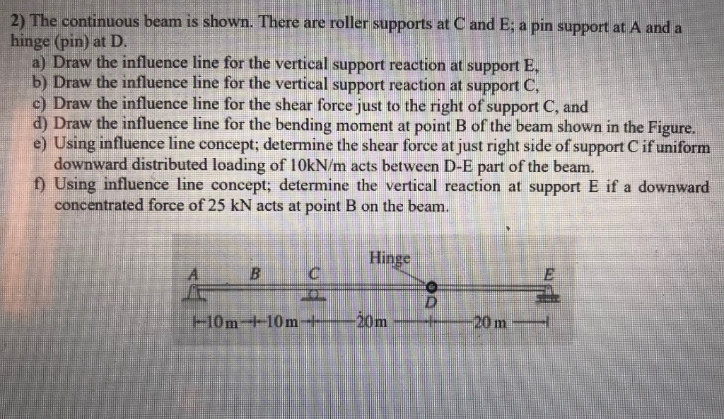 Solved 2) The continuous beam is shown. There are roller | Chegg.com