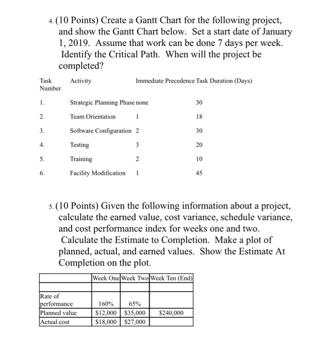 Solved 4. (10 Points) Create a Gantt Chart for the following | Chegg.com Solved 4. (10 Points) Create a Gantt Chart for the following | Chegg.com